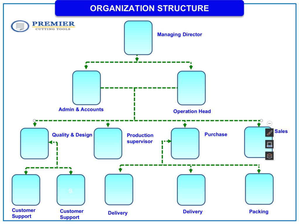 Project - PREMIER CUTTING TOOLS