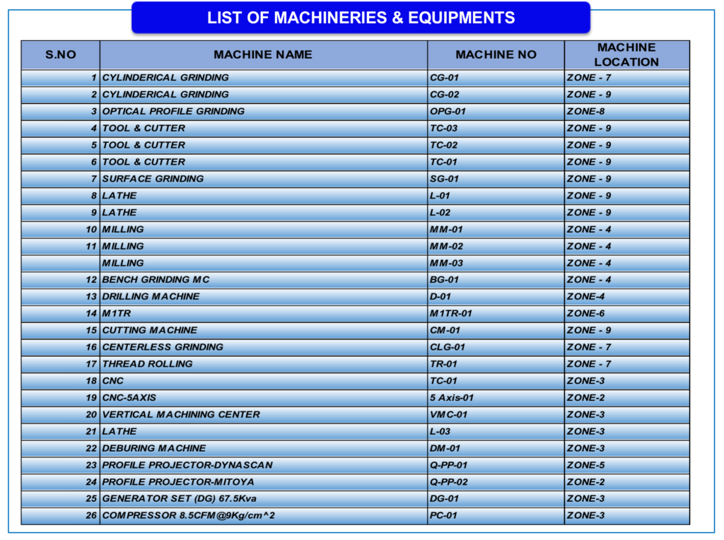 Machinery Details - PREMIER CUTTING TOOLS