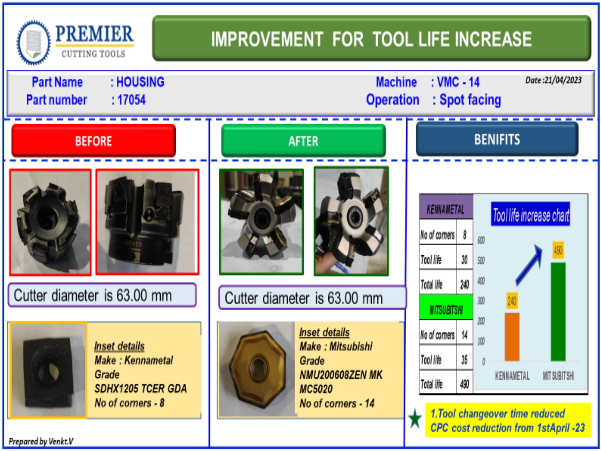 Services - PREMIER CUTTING TOOLS